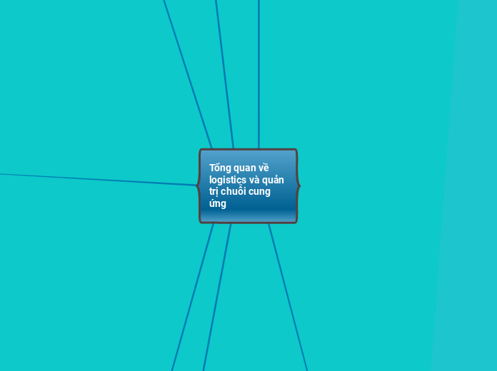 Tổng quan về logistics và quản trị chuỗi c...- Mind Map